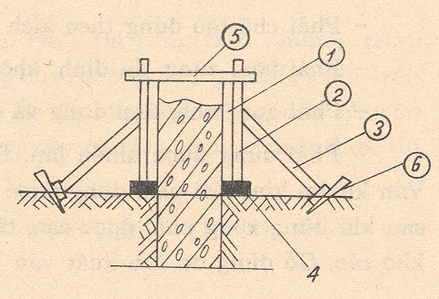 ការងារពុម្ព(Formwork) - ISharePost