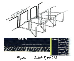 Classification of Stitches