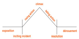 The Celebrated Jumping Frog of Calaveras County: Plot Analysis