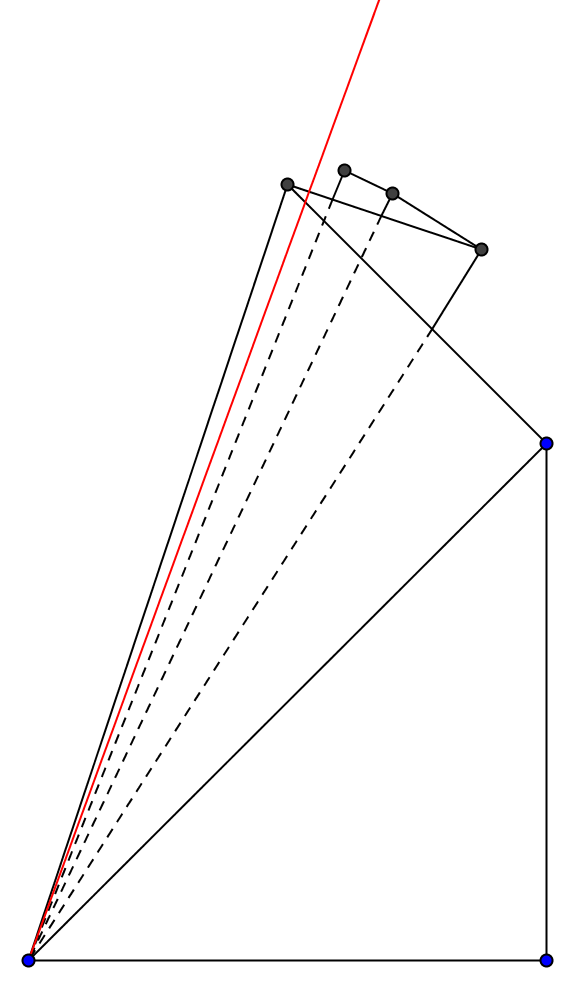 Gli studenti di oggi: settembre 2011