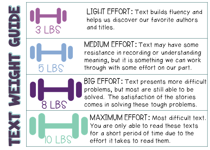 Strength: Productive Effort and Building Reading Muscle | Adventures in ...