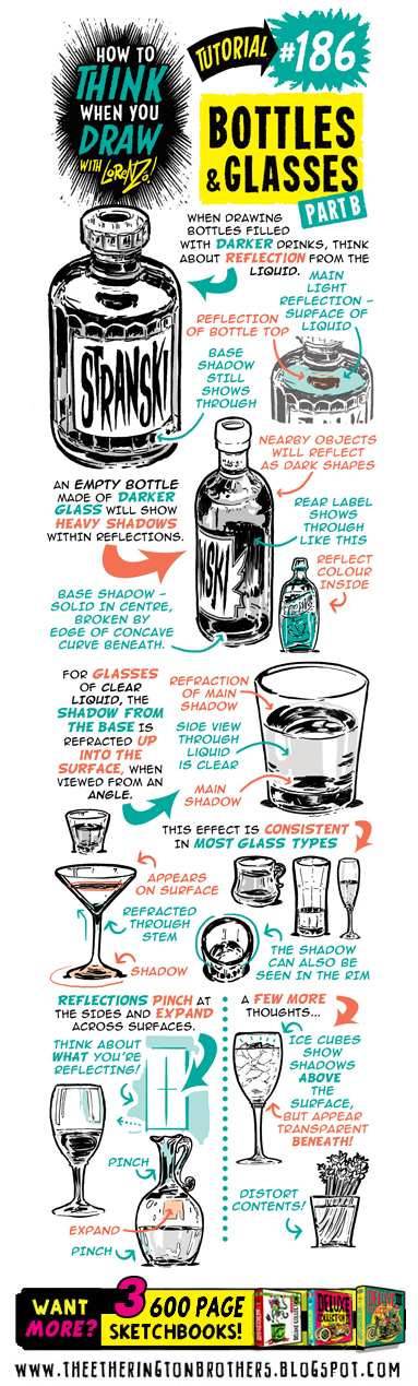 The Etherington Brothers: How to THINK when you draw BOTTLES and ...