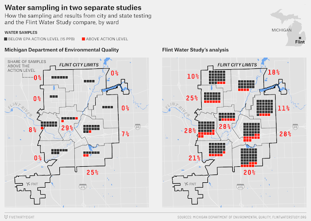 The Data of the Flint Water Crisis | Data in the News
