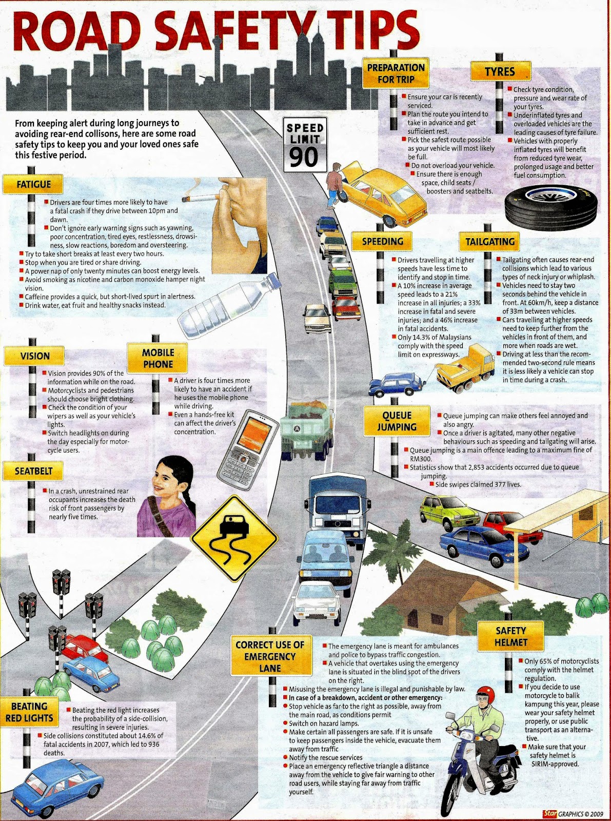 S SKOOL - Professional HSE Training Academy (GLOBAL): ROAD SAFETY TIPS!!!