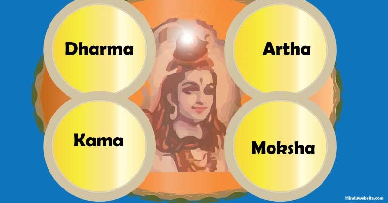 Revolution Of Hinduism: Four Purusharthas ( Main Aims ) of Hinduism