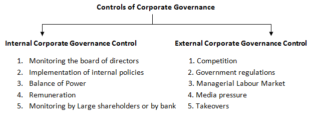 Impact of Corporate Governance in Modern Workplace ~ Abhinay Bajpai's Blog