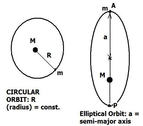 Brane Space: Introduction to Basic Physics (Mechanics) Pt. 5