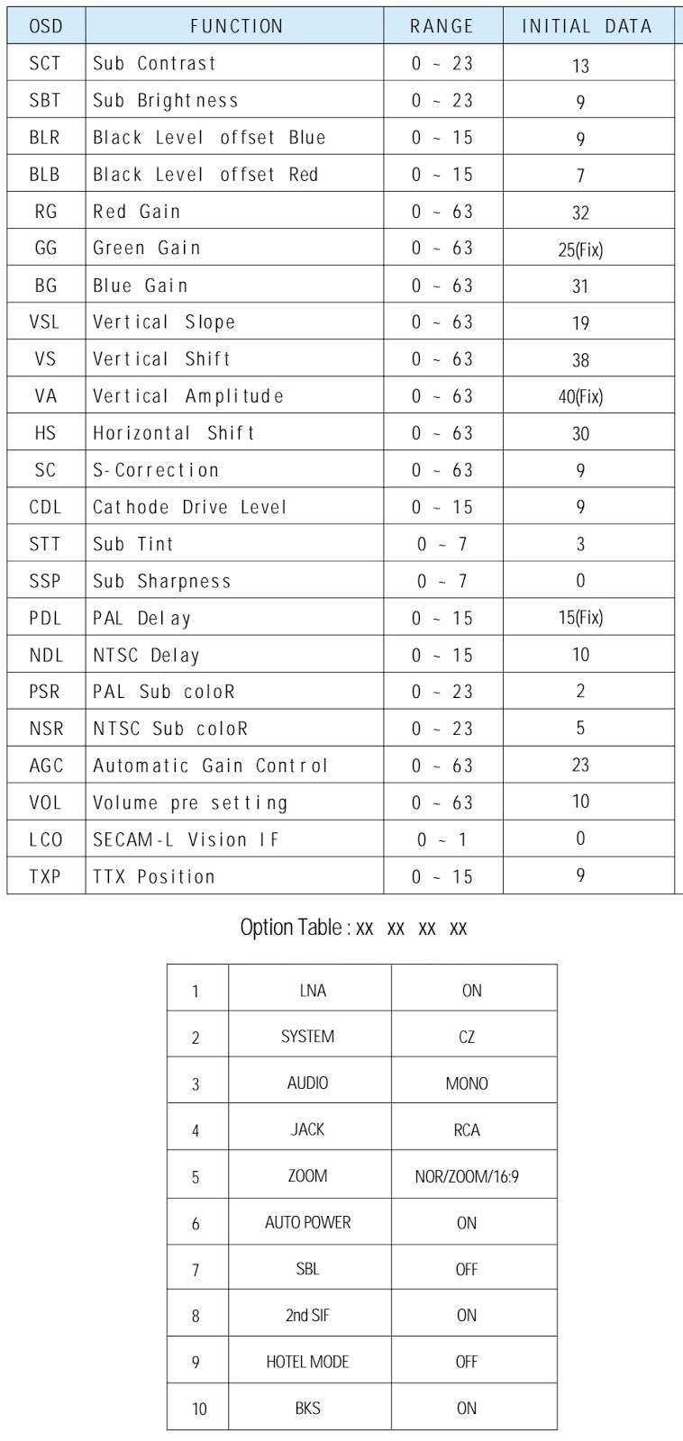 Electro help: Samsung CRT TV CS14 CS21 – Service Mode – Adjustments ...