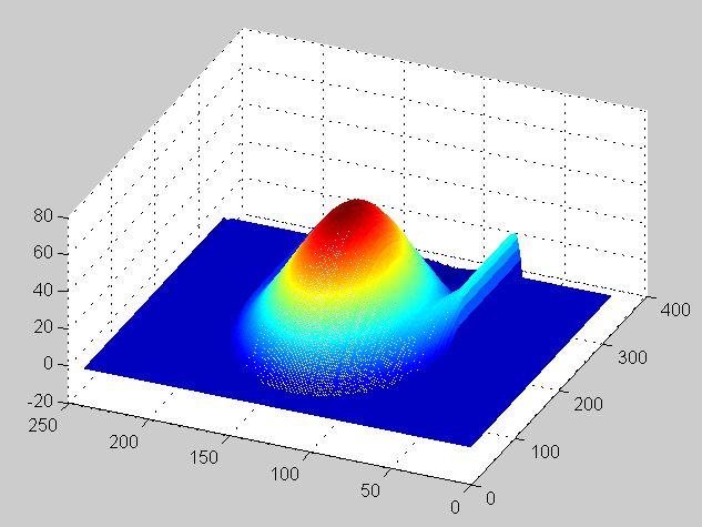 MARE's Computer Vision Study.: Shape from Shading Matlab and C++(MFC ...