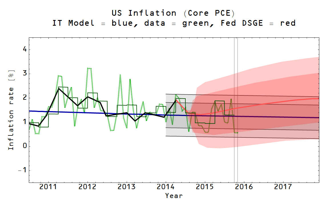 Information Transfer Economics: 2015