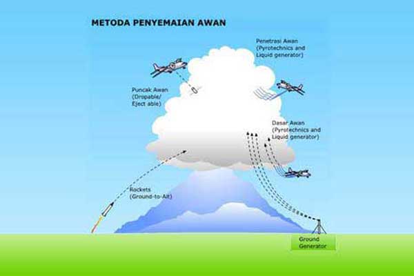 Proses Terjadinya Hujan | Nandarious