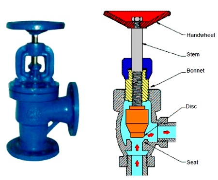 Jenis Globe Valve, Fungsi dan Cara Kerjanya