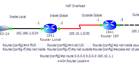 Konfigurasi NAT Overload Dan Keuntungan Jaringan Nat - Student ...