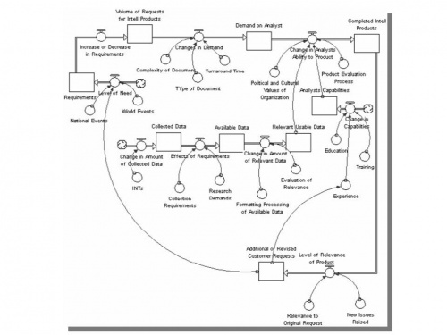 Sources And Methods: Part 8 -- Tweaking The Intelligence Cycle (Let's ...