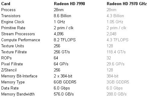 Review dan Benchmark VGA High-End Radeon HD 7990