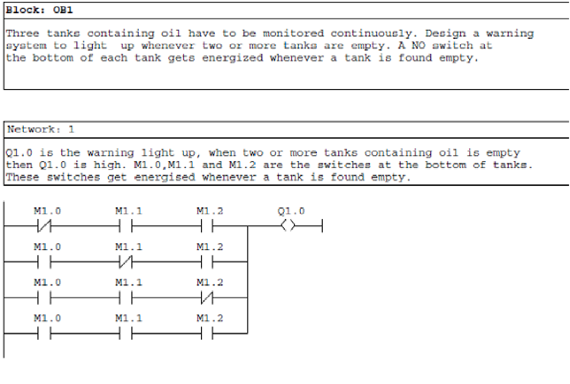 Automation and Instrumentation: Basic Program- Ladder Logic