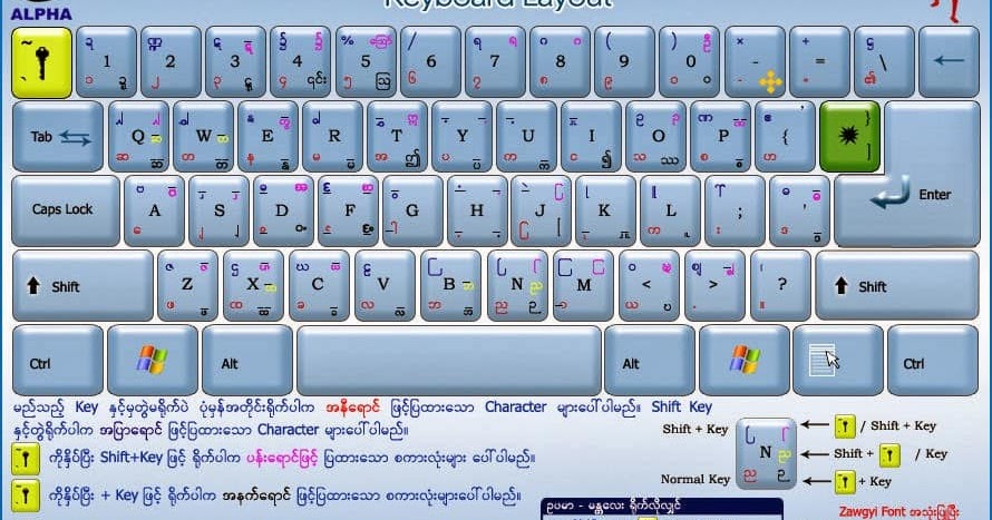 ZMC - Technology: Myanmar Keyboards စုစည်းမှု