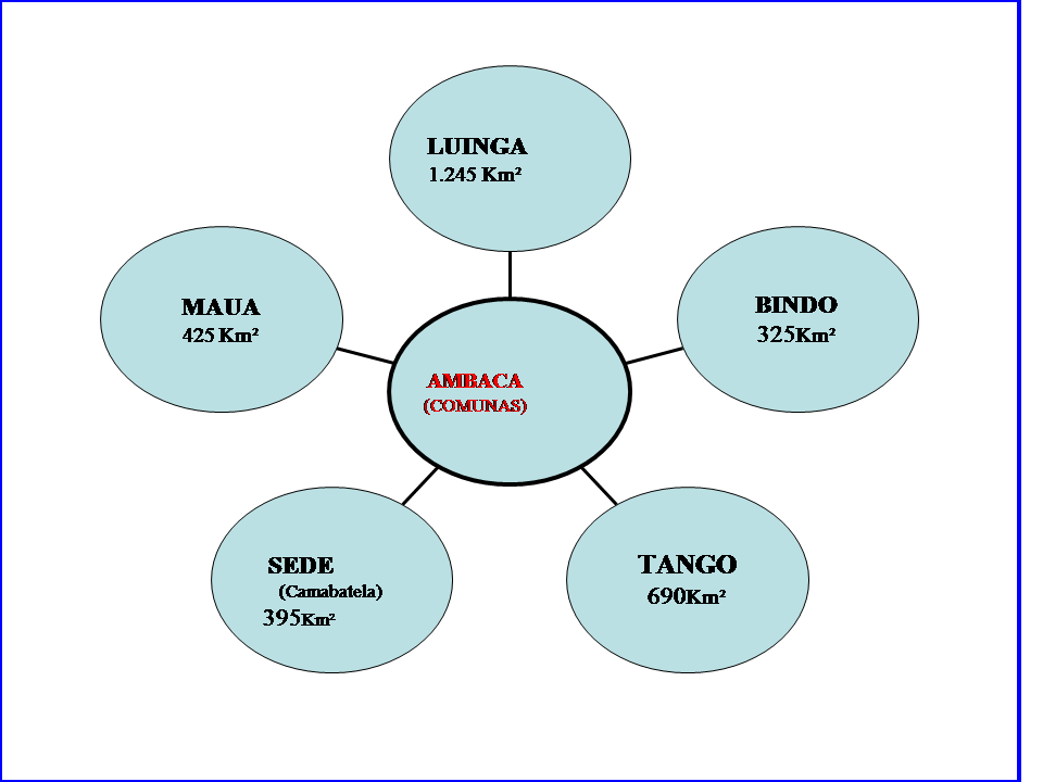 Ambaca | ADMINISTRAÇÃO MUNICIPAL DE AMBACA