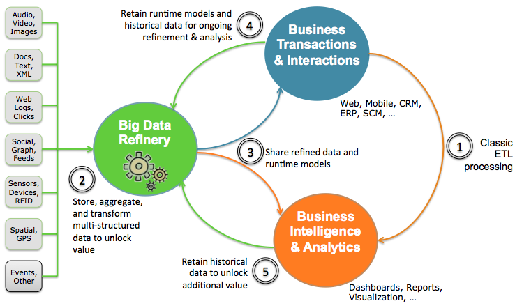 A DBA's Journey into the Cloud and Big Data: Demystifying Hadoop for ...