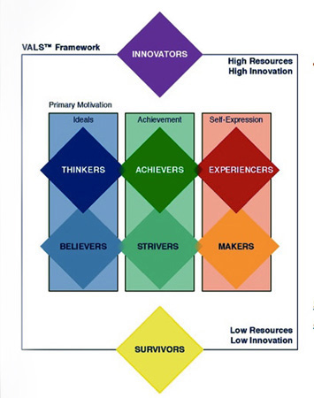 vincentbeatrice: VALS