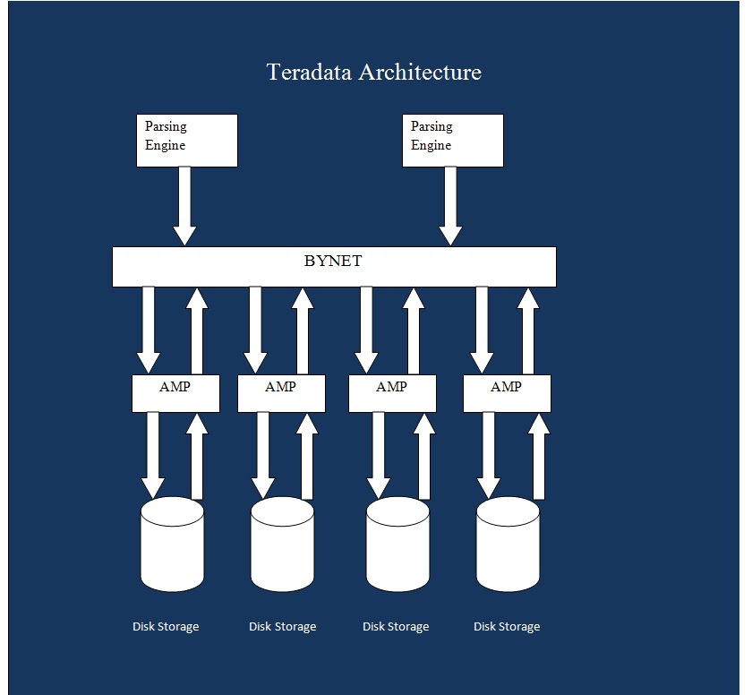 Quality Review: Teradata