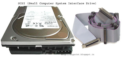 SAYPOINT: Different Types Of PC Hard Disk Drives (HDD)