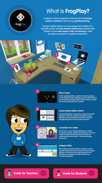 SK BANDAR BANTING ( BToPS ): FROG VLE