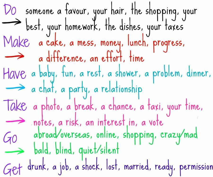 ENGLISH SPACE- E.L.T. MARCOS CARVALHO: USO DE VERBOS: DO - MAKE - HAVE ...