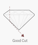 J D Diamond Jewellery: The 4 C's of Bling: Cut