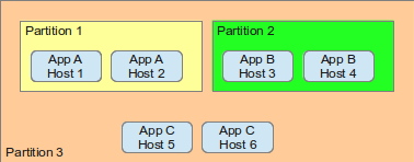 Technical blurb about Oracle Engineered Systems: Virtualised Exalogic ...