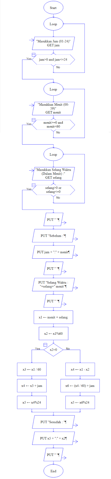 Raptor Flowchart Penghitungan Waktu | ImamCode
