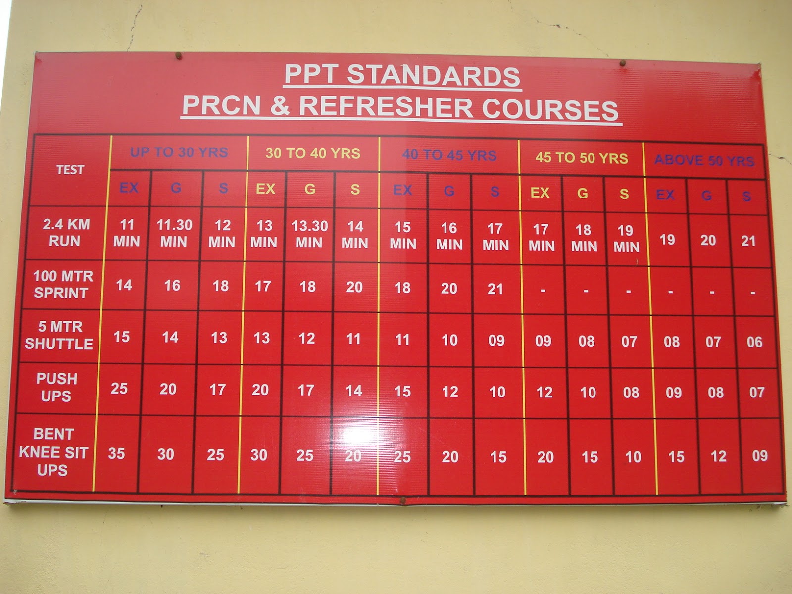 Associate NCC Officer: Pre Commission Training at NCC OTA ,Kamptee