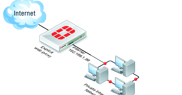 pengertian tentang mikrotik: konfigurasi web proxy mikrotik router