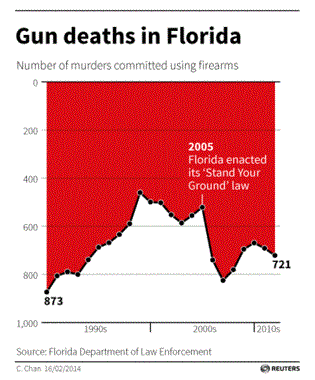"Junk Charts"--Helpful Do's And Don'ts of Data Visualization | Data in ...