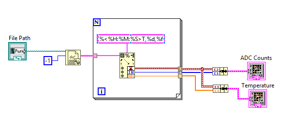 Temperature Measurement and Visualization Using Python and LabVIEW - Embedded Laboratory