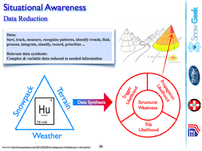 Mores Creek Summit Backcountry Skiing: 2013 Thanksgiving Skiing!