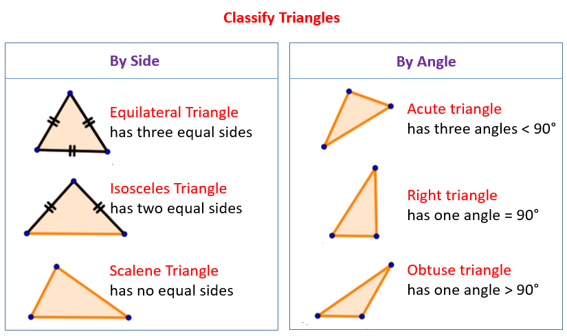 VISUAL ARTS II secundary: GEOMETRIC CONSTRUCTION OF TRIANGLES
