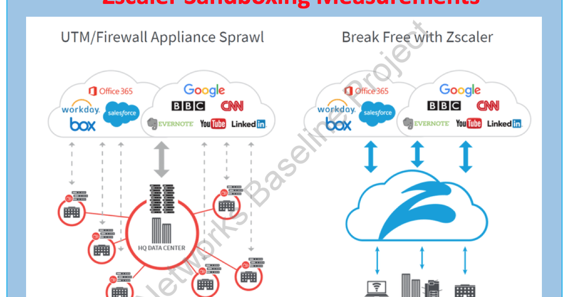 Route XP Private Network Services: Introduction to Zscaler Cloud Sandbox