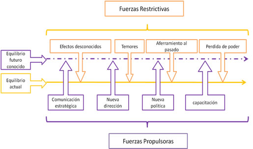 El Rincón del Sueko: La resistencia al cambio.