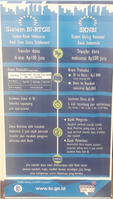 Perbedaan Sistem BI-RTGS dan SKNBI