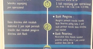 Perbedaan Sistem BI-RTGS dan SKNBI