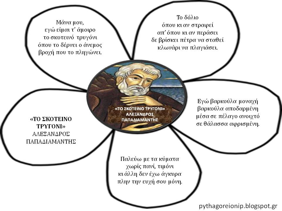Πυθαγόρειο Νηπιαγωγείο: ΠΑΠΑΔΙΑΜΑΝΤΗΣ
