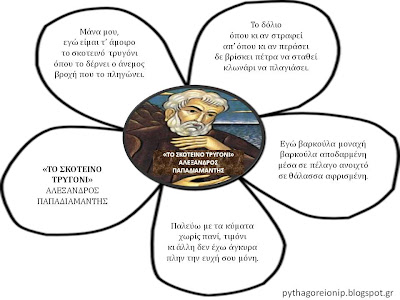 Πυθαγόρειο Νηπιαγωγείο: Η ΓΙΟΡΤΗ ΤΗΣ ΜΗΤΕΡΑΣ ΚΑΙ Ο ΠΑΠΑΔΙΑΜΑΝΤΗΣ