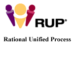 conceptos: RUP//Programacion Extrema (XP)//YUML