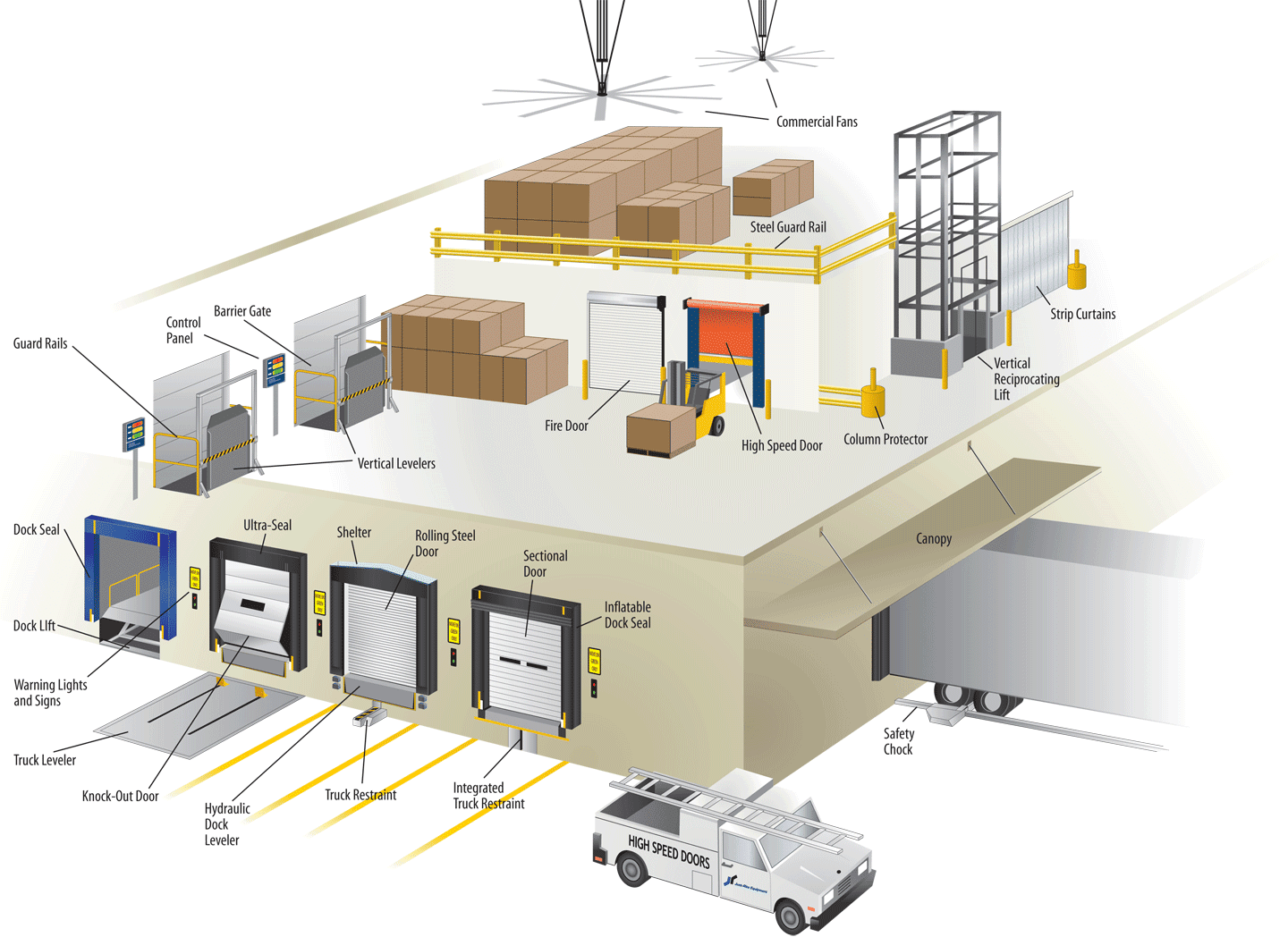 68 mejores imágenes de Layout almacen en 2019 | Layout design, Page ...
