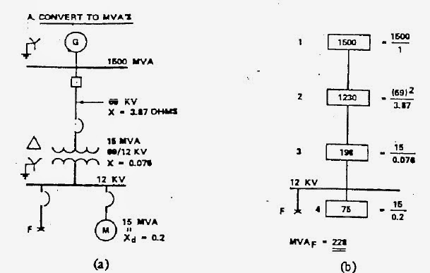 Electrical Engineering Blog Short Circuit Current
