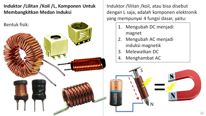Induktor /Lilitan /Koil /L, Komponen Untuk Membangkitkan Medan Induksi ...