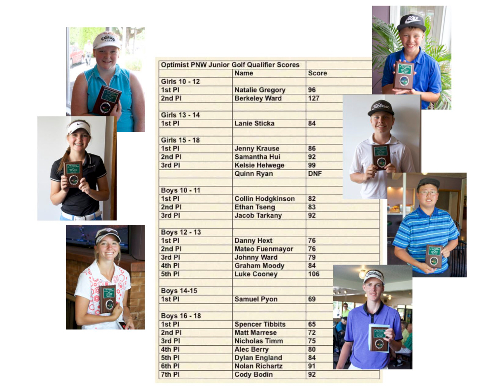PNW District Optimist Clubs: 2015