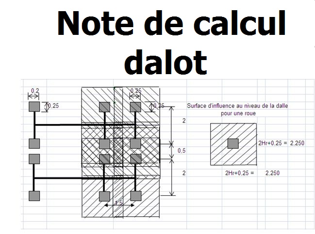 Exemple de note de calcul d'ouvrage dalot