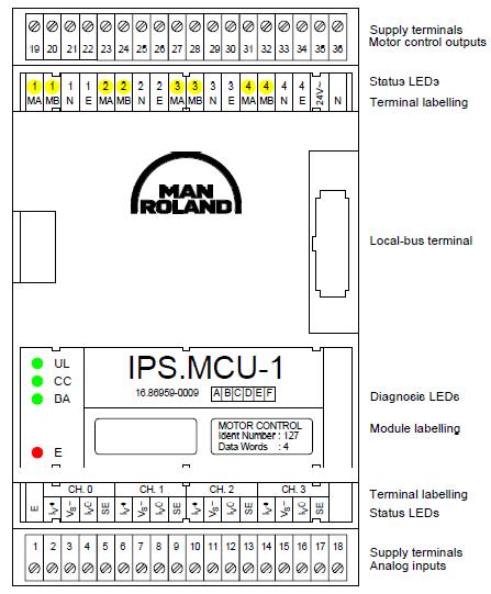 Procedures - Smart Solution: MCU-1 Motor Control Unit